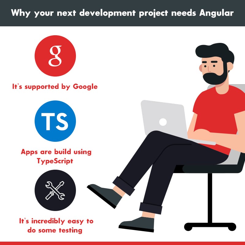 Why Your Next Development Project Needs Angular - IB Systems