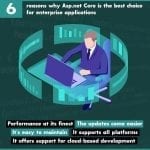6 Reasons Why Asp.net Core Is The Best Choice For Enterprise Applications