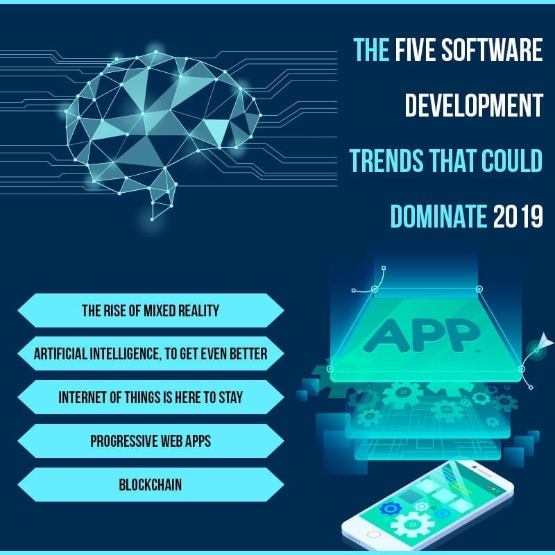 The Five Software Development Trends That Could Dominate 2019