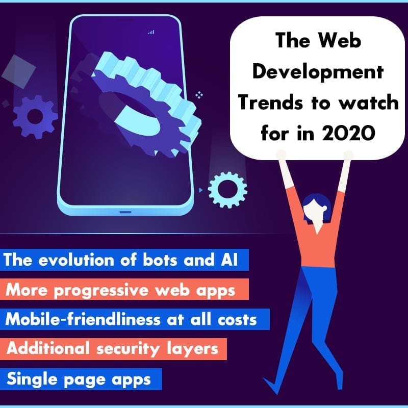 The Web Development Trends To Watch For In 2020