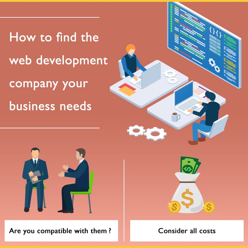 How To Find The Web Development Company Your Business Needs - IB ...