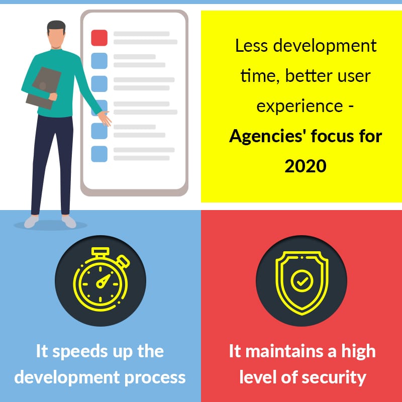 Less Development Time, Better User Experience - Agencies' Focus For 2020