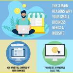 The 3 Main Reasons Why Your Small Business Needs A Website - IB Systems USA