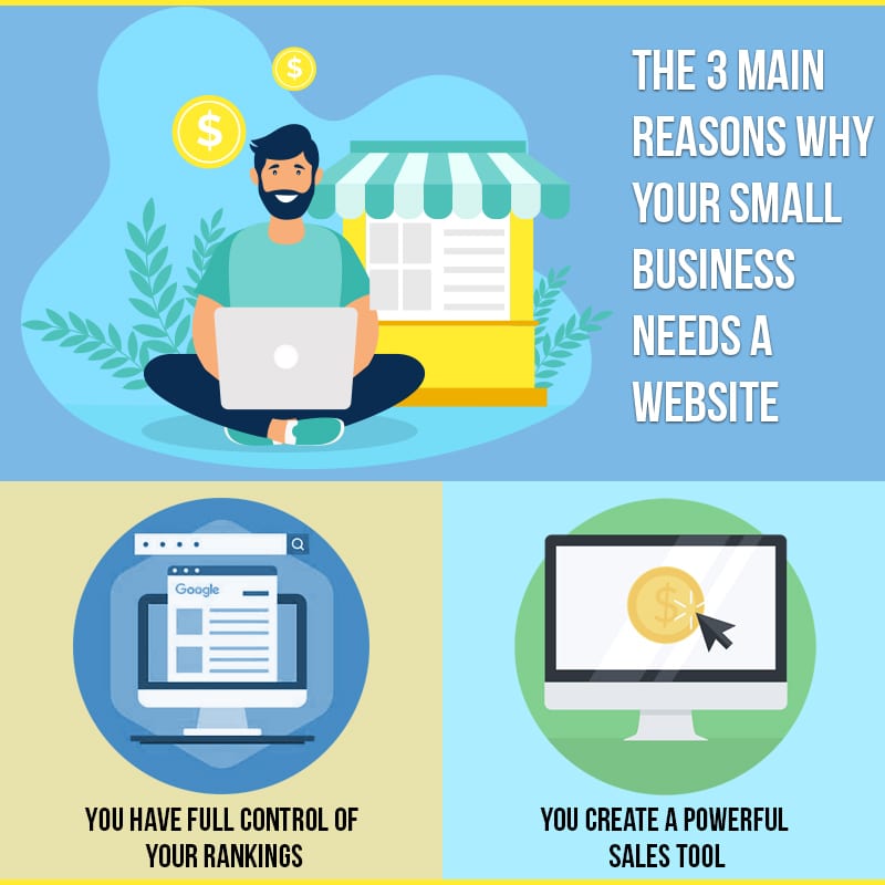 The 3 Main Reasons Why Your Small Business Needs A Website - IB Systems USA